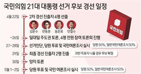 그래픽 국민의힘 21대 대통령 선거 후보 경선 일정