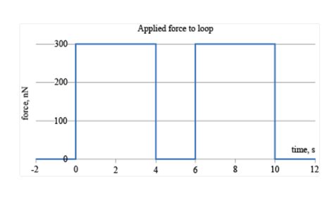 Solved In The Given Figure A Square Metal Loop Of Side Chegg