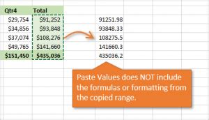 5 Keyboard Shortcuts To Paste Values In Excel Excel Campus