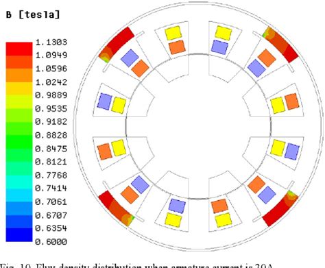 Figure 10 From A Dual Layer Stator Doubly Salient Permanent Magnet Machine Semantic Scholar