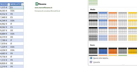 Scopri Come Creare Una Tabella Su Excel