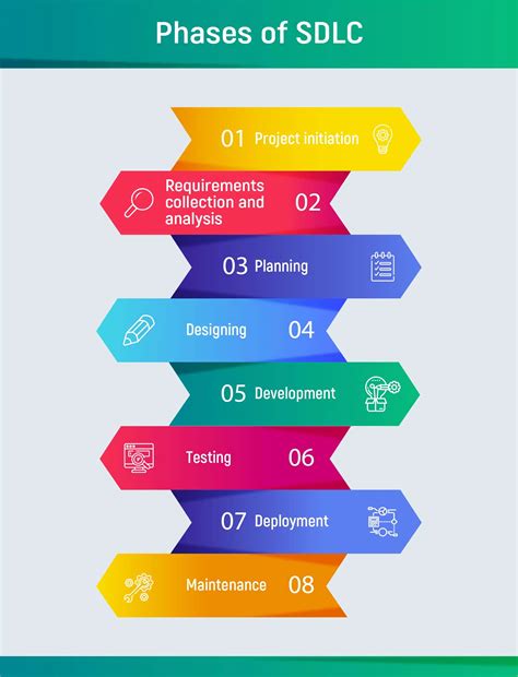A Complete Guide To The Application Development Life Cycle Inoxoft