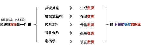 开发教程 Zjubca Blockchain Roadmap