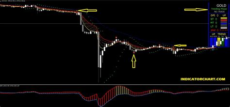Breakout Scanner 123 Pattern V9 Indicator For Mt4