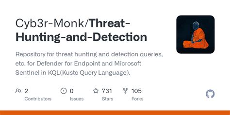 Threat Hunting And Detectioncredential Accesspassword Spraymd At Main · Cyb3r Monkthreat