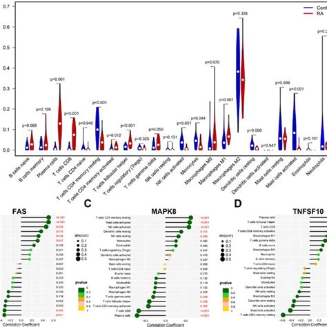 Immune Cell Infiltration Analysis A Implementation Of The Cibersort Download Scientific