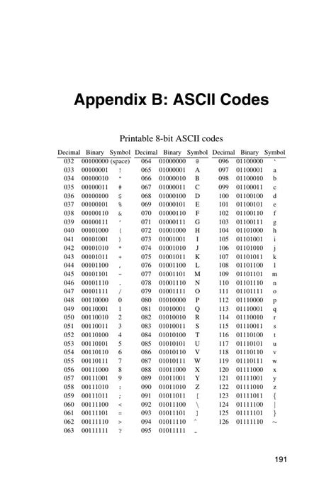 Ascii Codes Appendix B Elementary Cryptanalysis