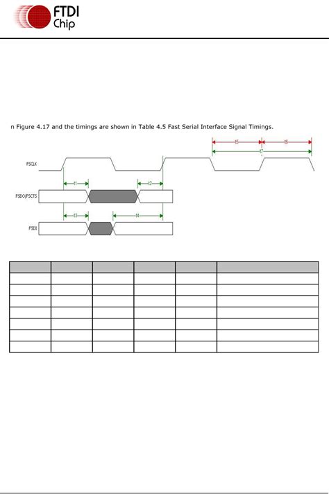 FT232H By FTDI Future Technology Devices International Ltd Datasheet