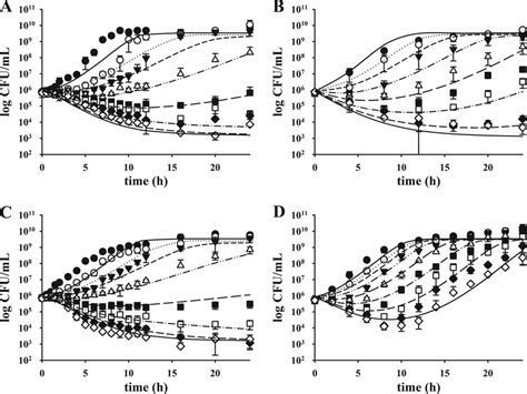 Simultaneous Curve Fits Of The Susceptibility Based Two Compartment