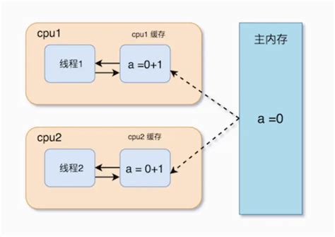 Java多线程示例：jointhread并发控制 Csdn博客