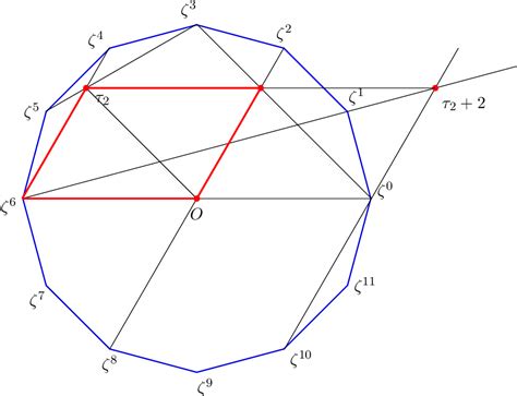 Figure 2 From Classification Of Rational Angles In Plane Lattices Semantic Scholar