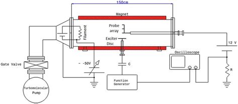 schematic diagram of the multi cusp plasma device mpd s experimental