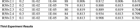 Second Experiment Evolutionary Algorithm Model Hyperparameters Fitness