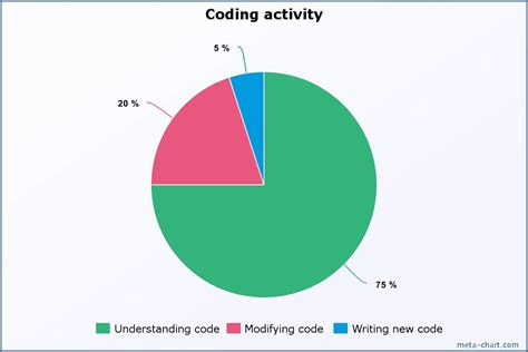 Khushal Kumar On Linkedin Codequality Developertips Cleancode Bestpractices Collaboration