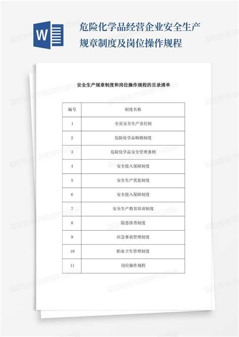 安全生产规章制度和岗位操作规程的目录清单word模板下载编号qgxzxkel熊猫办公