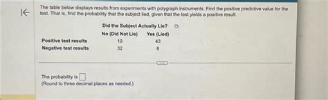 solved the table below displays results from experiments