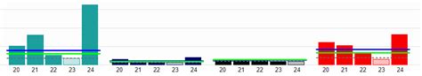 R How To Add Geom Text Labels At The Bottom Of Each Group In Ggplot Stack Overflow