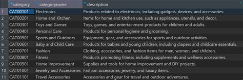 Crafting Real World Like Data For E Commerce Domain Databases