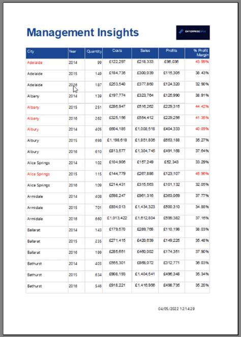 Report Builder Tutorial Sort Filter Data In Paginated Reports Master Data Skills AI