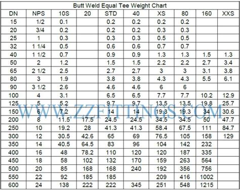 Steel Pipe Tee Type Socket Weld Reducing Tee Butt Weld Equal Tee Zizi