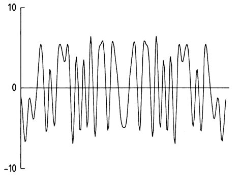 Matlab How To Plot This Equation Stack Overflow