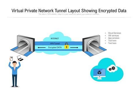 virtual private network tunnel layout showing encrypted data ppt