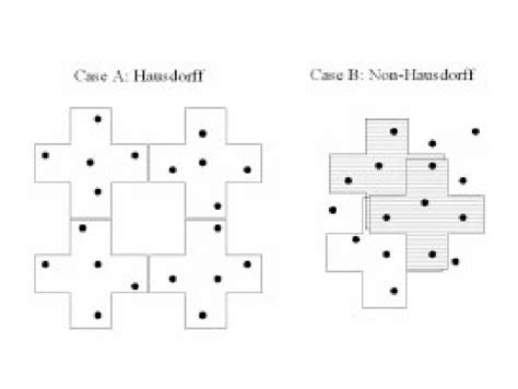 Figure 2 From Optimizing Random Patterns For Invariants Based