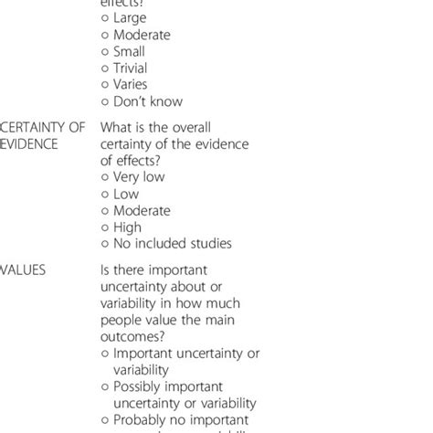Evidence To Decision Framework Download Table