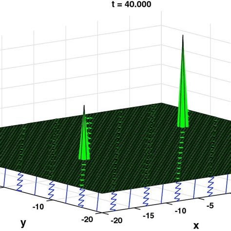 Elastic Single Soliton To Multisolitons Variation During Download Scientific Diagram