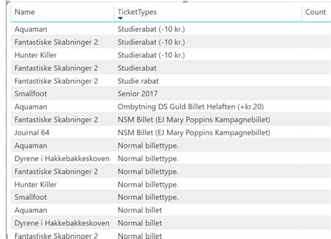 Filter Table Hierarchy Slicer And Logic And Filt Microsoft