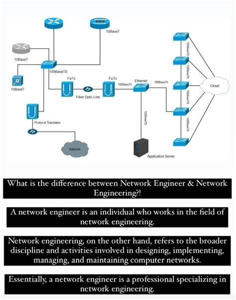 Sajjad Saroya On Linkedin Networkengineer Protocols Tcp Dns Dhcp Networking Networks