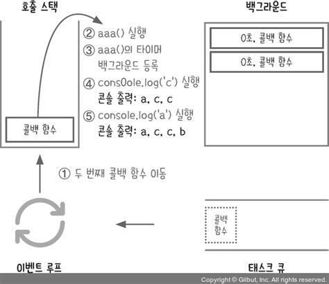 코딩 자율학습 제로초의 자바스크립트 입문 3장 4