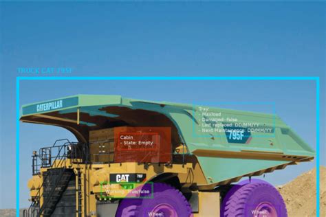 Visual Learning And Understanding Qut Centre For Robotics