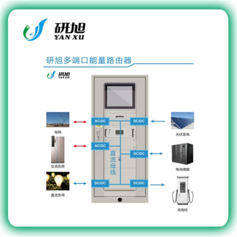 低时延多端口电能 能量路由器 南京研旭电气科技有限公司