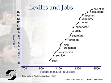 Ppt The Lexile Framework ® For Reading Powerpoint Presentation Free Download Id 193696