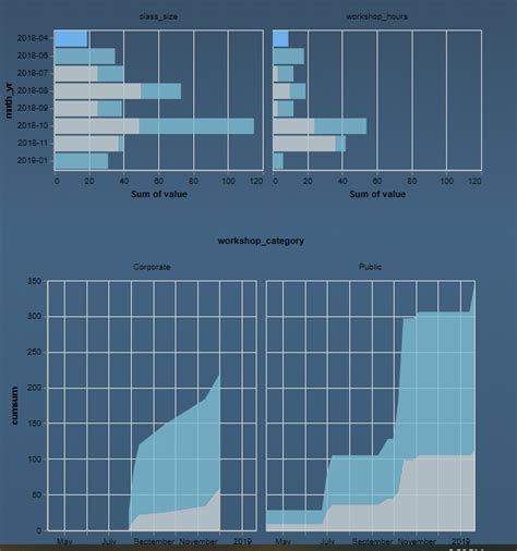 Grid Line In X And Y Axis In Accomplishment Tab Issue 16