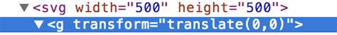 Javascript Panning Is Not Working Properly With Scatter Plots Stack