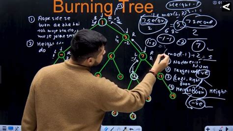 Prathmesh Bidve On Linkedin Day170 180daysofcode 180daysofcode