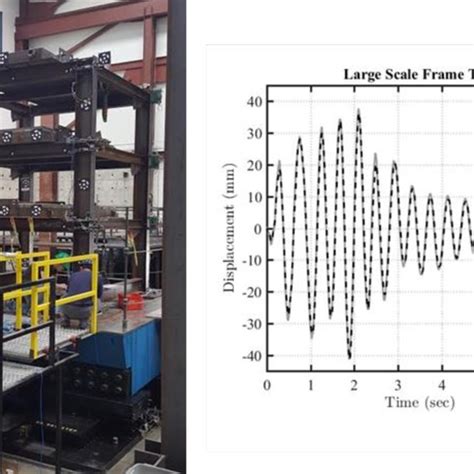 Large Scale Shake Table Test Setup Left And Comparison Of The