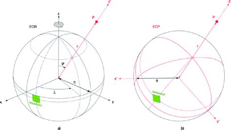 Geometry Used To Calculate The Contribution Of A Spherical Tesseroid Download Scientific