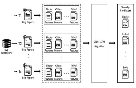 Overview Of Our Approach Download Scientific Diagram