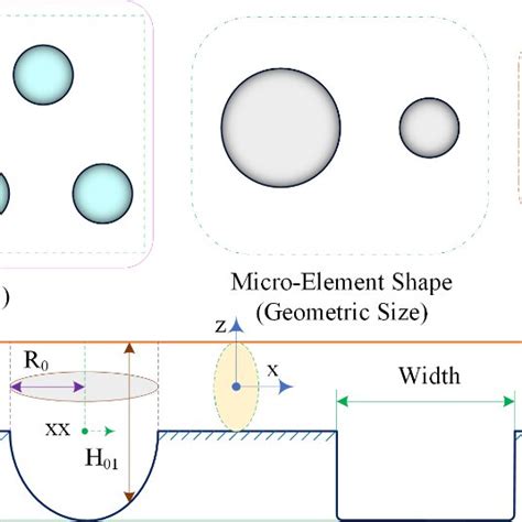 Multiscale Characterization For Micro Element Textures Of Contact