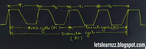 Instruction Cycle Fetch Cycle And Execute Cycle In 8085 Microprocessor Study Notes