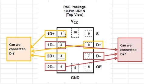 TS3USB221E Crossover USB D D Signal Interface Forum Interface TI E2E Support Forums