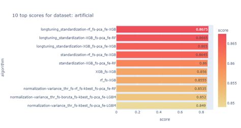 Github Gozderammachinelearningfeatureselection Comparison Of Different Feature Selection