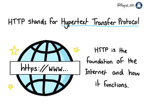 What Is Exactly Find Out In This Weeks Rapidapi Comic 1 6 Thread From Rapid