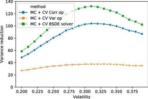 Number Of Optimizer Iterations In Terms Of For Example 44 And