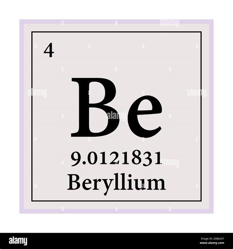 Beryllium Periodic Table