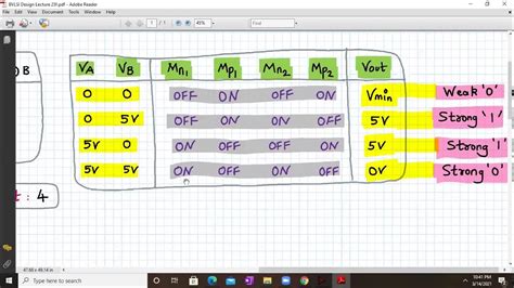 Xor Gate Transistor Level Implementation Compact Technique 3 Youtube