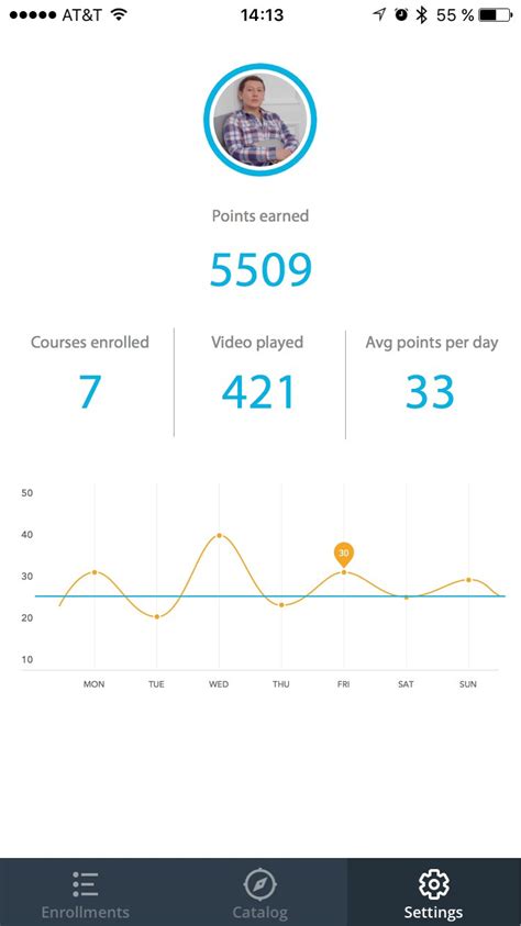 My Thoughts On Improving Udacity Mobile App By Nurzhan Ospanov